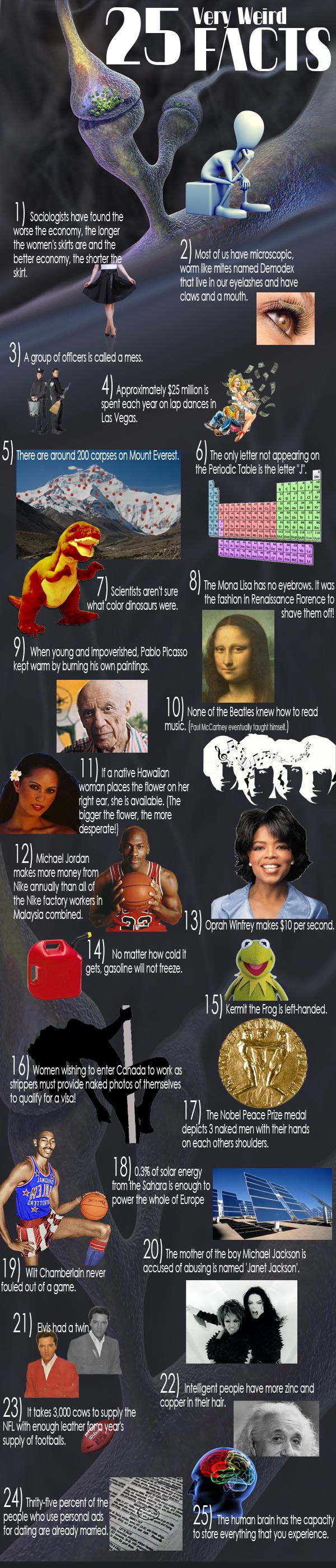 25 Weird Facts